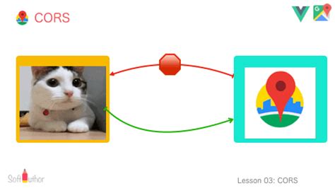 CORS Error Solutions In A Nutshell