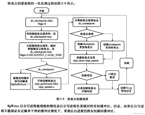 第二章 postgresql的体系结构 postgresql基础架构 csdn博客