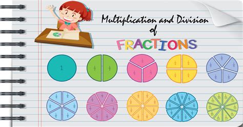 Multiplying And Dividing Fractions Learn Zoe