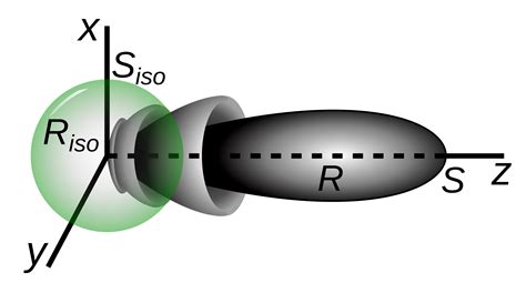 Gioacchinos Radio Shack Effective Isotropic Radiated Power Eirp Explained