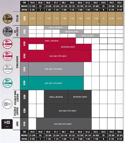 Bar Chart Chart Info