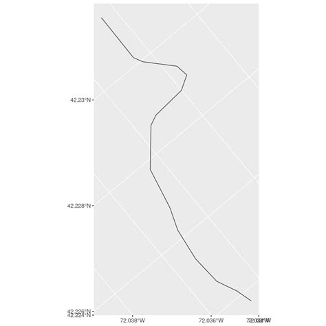 Stgraticule Intersection Causing Error With Geomsf · Issue 407 · R