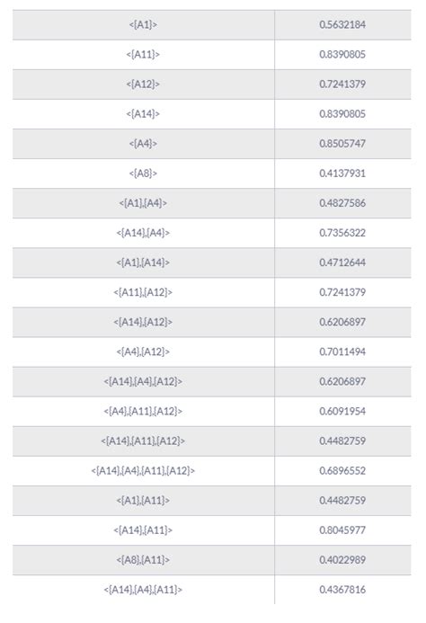 Introduction To Clickstream Data Mining Rudderstack Blog