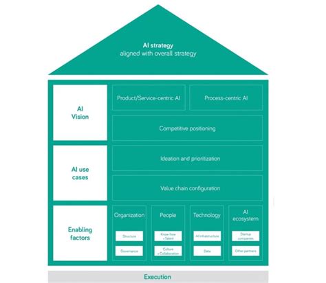 هوش مصنوعی علم داده تحلیل داده استراتژی هوش مصنوعی Artificialintelligence Dataanalytics