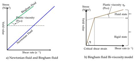 Comprehensive Guidelines For Numerical Simulation Of Jet Grouting