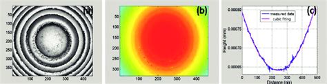A Wrapped Phase Map Resulted From The Four Frames Of Figure 10 B