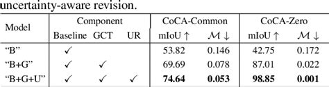 Generalised Co Salient Object Detection Paper And Code Catalyzex