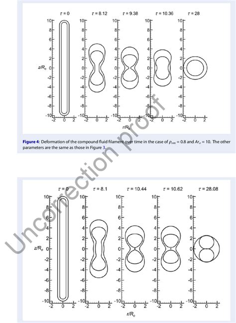 Deformation Of The Compound Fluid Filament Over Time In The Case Of ρ