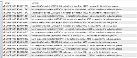 Vps Mt4 Indicadores Too Slow · Genbox Traders En Español