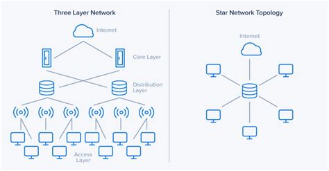 Networking Considerations For Multi Node Computing Deployments Exxact Blog