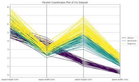 Big Data Analytics Visualization
