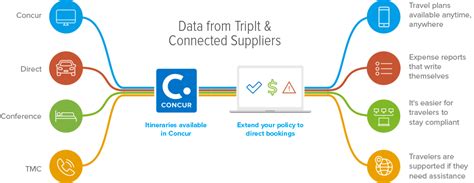 Concur Icon At Collection Of Concur Icon Free For