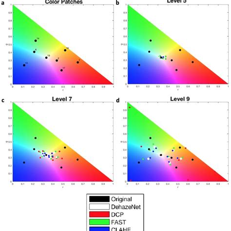 Examples Of Transmission Maps A Transmission Map Estimated By Download Scientific Diagram