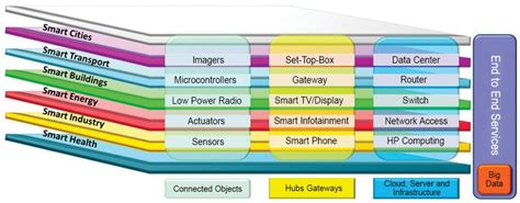 Extending Mobile Network For The Iot Massive Machine Type Communication Mtc And Mission
