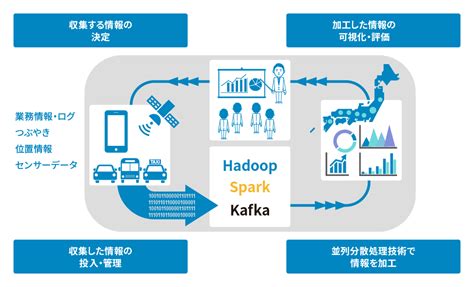 Nttデータのhadoopソリューション：hadoop構築・運用ソリューション