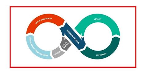 How Business Process Automation Reduces Admin Work Vendasta