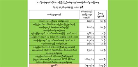 ယနေ့ဓာတ်ခွဲနမူနာစုစုပေါင်း ၁၉၃၃၂ ခုအား စစ်ဆေးခဲ့ရာ ပိုးတွေ့လူနာသစ် ၄၀၂ ဦးတွေ့ရှိ၊ ရောဂါပိုးတွေ့ရ