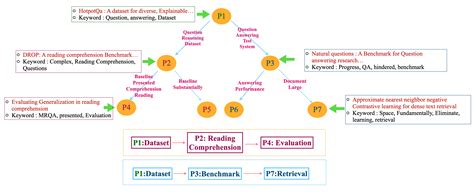 A Survey Forest Diagram Gain A Divergent Insight View On A Specific