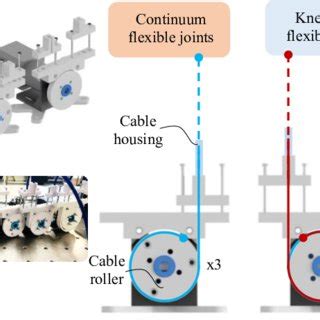 Actuation Module Of SRC Bot Download Scientific Diagram