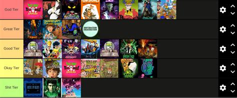 Cartoon Network Movies Ranked My Opinion R Cartoons