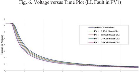 Figure 1 From Fault Detection And Classification In Solar Photovoltaic Array Semantic Scholar