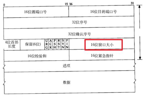 【tcp】核心机制：滑动窗口、流量控制和拥塞控制 阿里云开发者社区