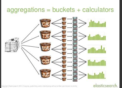 Ingesting And Viewing Logs With Elasticsearch By Sambsv Medium