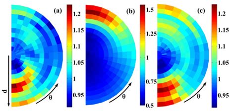 Contour How To Plot A Density Map In Polar Coordinates With R Stack Overflow