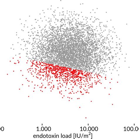 The Figure Shows How Sampling Bias At Rural Sites May Have Further