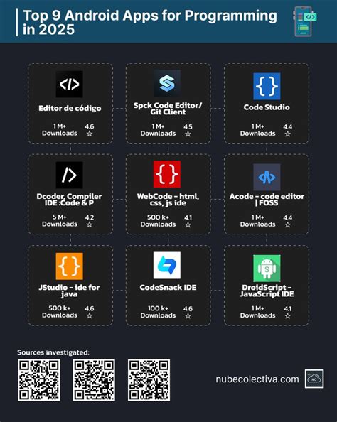 programming coding desarrolloweb devs softwaredevelopment android