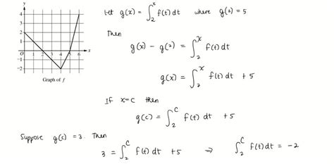 the graph of the function f shown above consists of three line