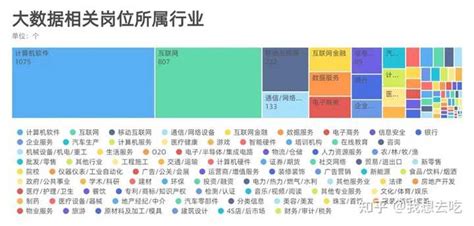 大数据开发要学什么学会了又能做哪些工作？ 知乎