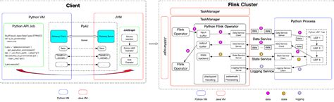 All You Need To Know About Pyflink