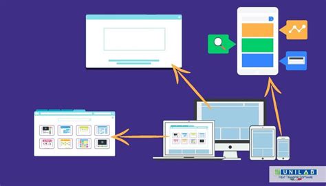 Web Technology Web Responsive Or Web Adaptive Unilab Heat Transfer Software