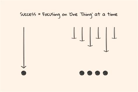 Remember Success Is Not About Doing Everything Its About Doing The Right Thing I Encourage