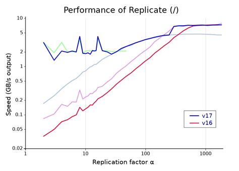 Expanding Bits In Shrinking Time Dyalog Blog