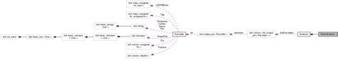 Seismo Vlab Staticanalysis Class Reference