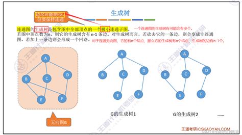 王道 数据结构第六章 图 Csdn博客