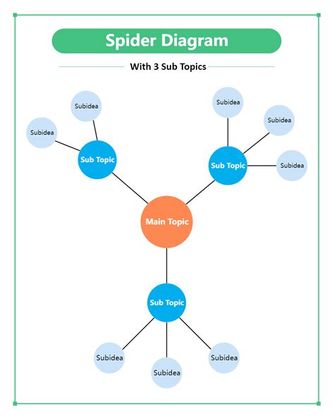 Spider Diagram Examples