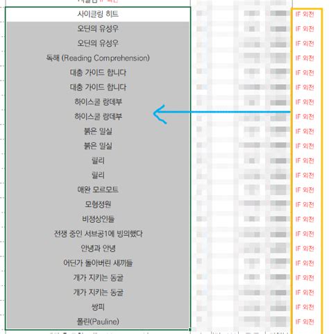 엑셀 복사 붙여넣기 지식in