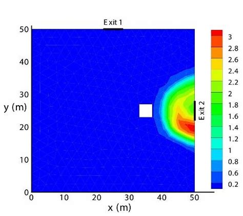 Density Plot Left Class í µ Right Class í µí µ í µ 0 30 Pedm