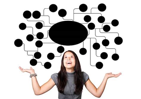 How To Use Mind Mapping To Become More Productive