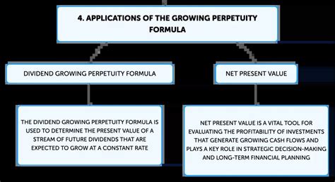 The Growing Perpetuity Formula Algor Cards