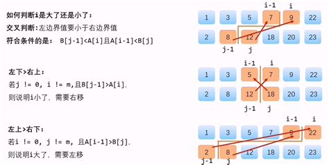 Leetcode 4、寻找两个正序数组的中位数（解题思路）求数组中位数 Csdn博客