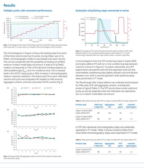 Table 2 From Designing A Continuous Three Step Mab Purification Process