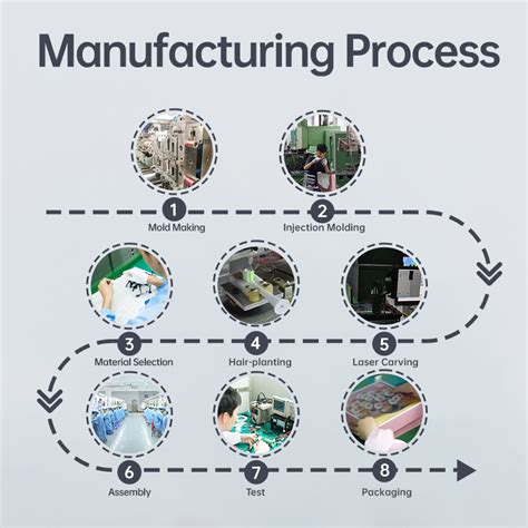 Powsmartanalysis Of The Whole Process Of Electric Toothbrush Labeling The Complete Cycle From