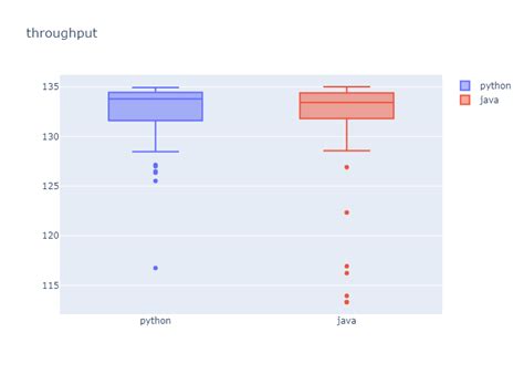 Github Eldaduzmanpymeter Benchmark Benchmarking Jmeters Java Dsl