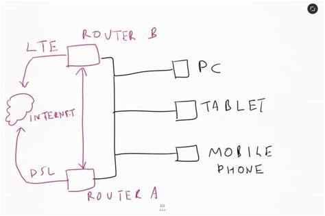 multi wan vs vrrp vs ospf vs multiple static routes gateways r