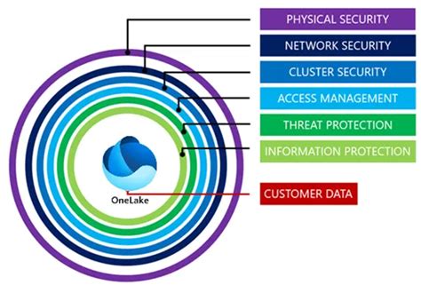 Deploy Dacpac To Azure Sql Using Github Actions Federated Credentials By Don Heerschap Medium
