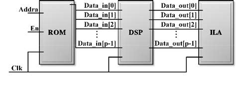 Figure 12 From Fpga Implementation Of Power Lite Volterra Inspired
